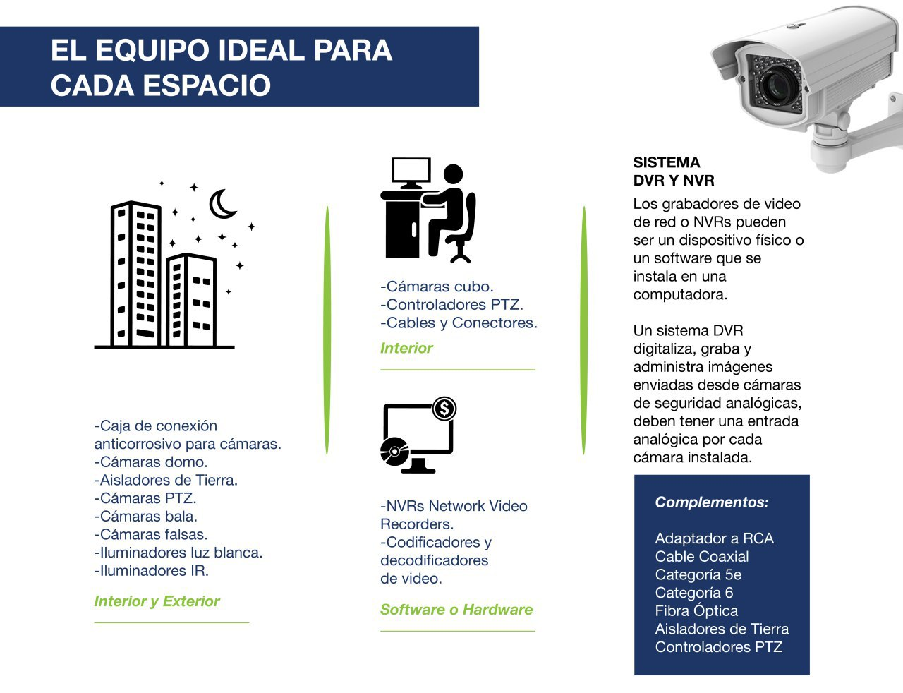 Equipos de videovigilancia [+Infografía]
